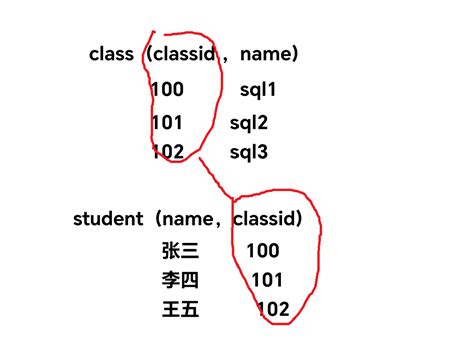 Mysql初阶：数据库约束和表的设计 Csdn博客