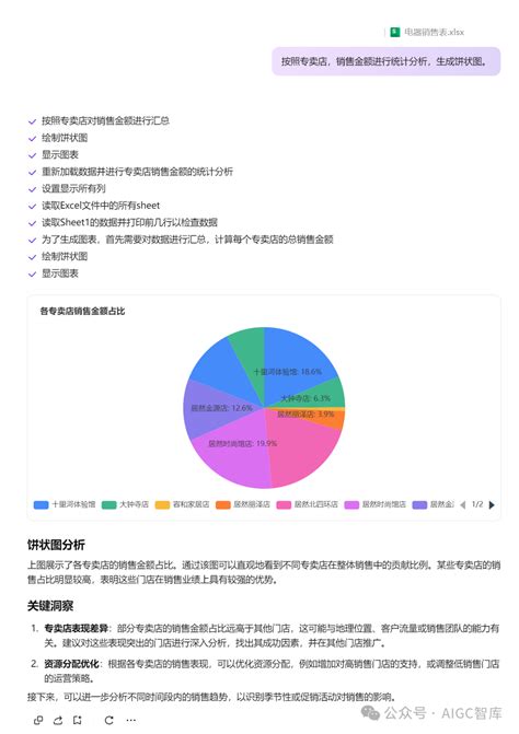 Deepseek实现对excel的表格数据分析生成各种图表表格融合分析生成图表 Csdn博客