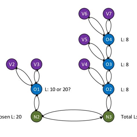 Flow Diagram Depicting The Parsing And Interpretation Of The Glsl File