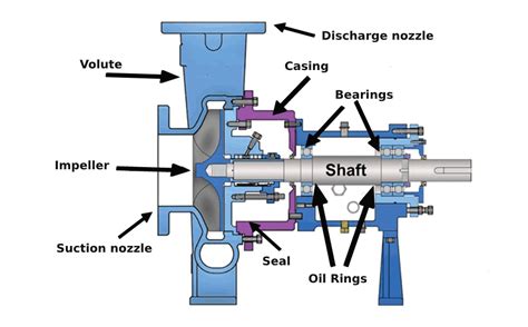 Step By Step Guide For Overhauling Centrifugal Pumps Sintech