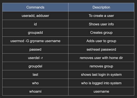 A Guide To Grep Find Awk And Sed Commands By Satyam Pund Medium