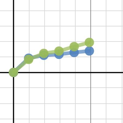 Motion In Two Dimensions Graph Desmos