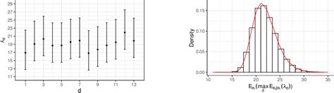 figure 1 from unbiased multilevel monte carlo methods for intractable