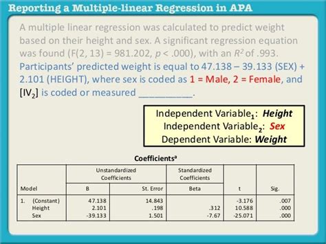reporting a multiple linear regression in apa