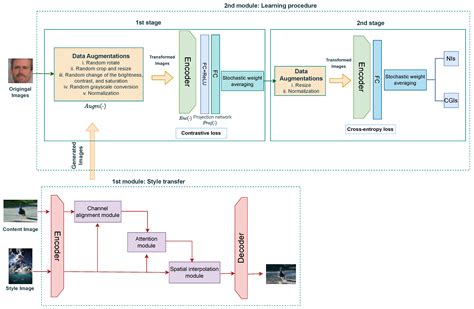 Detect With Style A Contrastive Learning Framework For Detecting