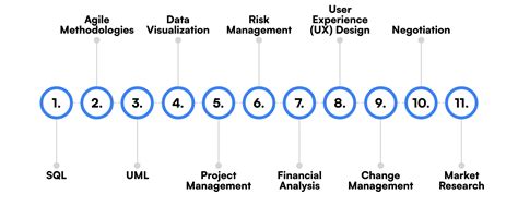Skills Required For Business Analyst And How To Assess Them