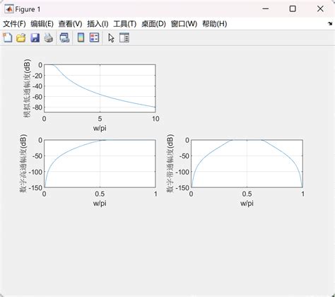 【数字信号处理】实验四 数字滤波器的设计fir数字滤波器设计 Csdn博客