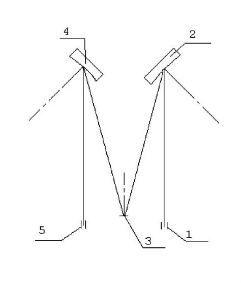 The Optical Mounting Of The Double Monochromator Download Scientific