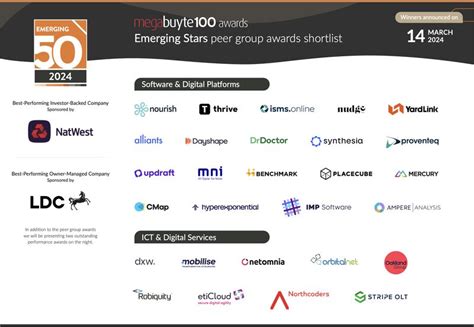 Thrive On Linkedin Awards Learninganddevelopment Lms Lxp