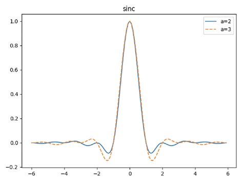 Python画锯齿波python绘制函数曲线 Csdn博客