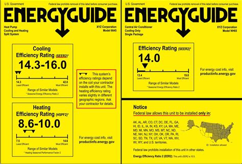 Hvac Seer Rating Chart At George Ashcraft Blog