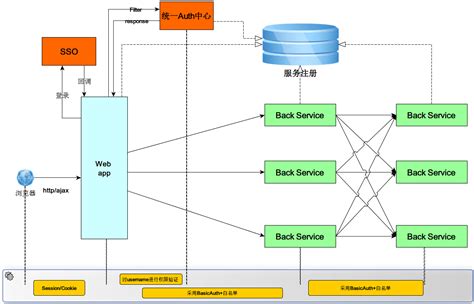 spring cloud gateway csdn博客