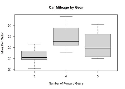 R For Data Analysis 17 Plotting