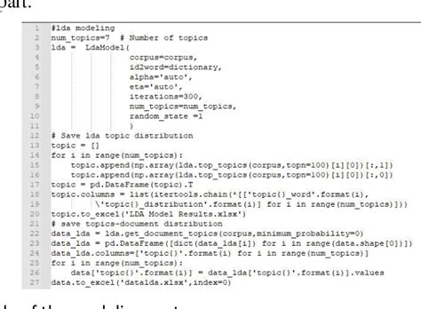 Figure 2 From Topic Extraction Based On Lda And Its Application In Tourism Semantic Scholar