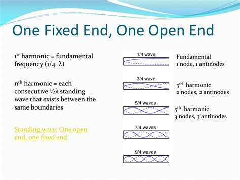 Ppt Wave Phenomena Powerpoint Presentation Free Download Id 2362264