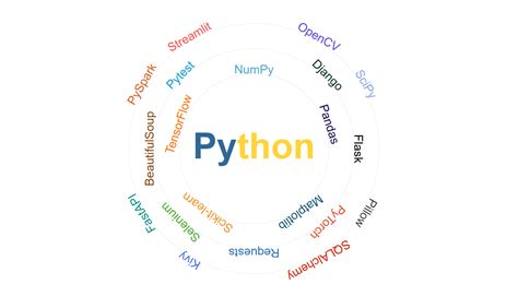 14 Key Features Of Python Programming Language You Need To Know In 2025