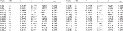 Atomic Coordinates And Displacement Parameters In Å 2 Download Table