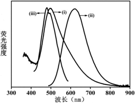 Preparation Method And Application Of Temperature Responded Silver Nanoclusterpolymer Hydrogel
