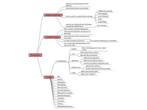 Dissertation Planning Mind Map Template