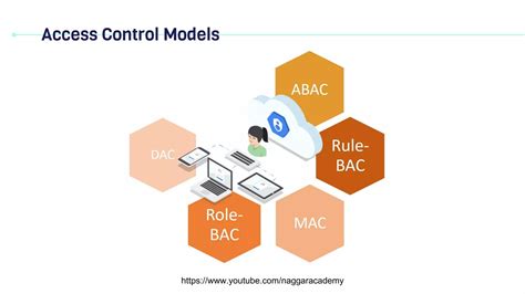 Cc 3 3 Logical Access Controlspdf Databases Computer Software And