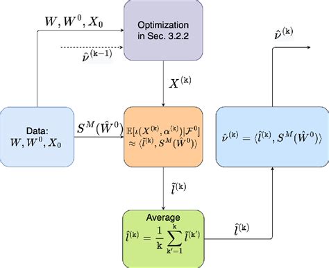 Figure 1 From Recent Developments In Machine Learning Methods For Stochastic Control And Games