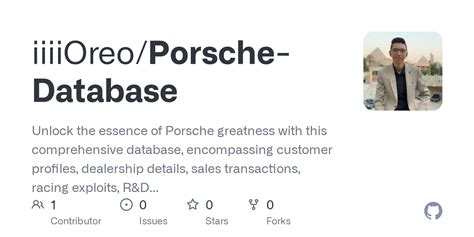Github Iiiioreoporsche Database Unlock The Essence Of Porsche Greatness With This