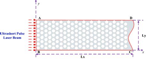 Schematic Of The Porous Copper Heated By The Ultrashort Pulse Laser Download Scientific Diagram