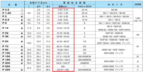 単線と撚り線（より線）、または撚り線同士の圧着方法はどうやるの？サイズの考え方から使用材料まで解説 電気工事ノウハウ大全集