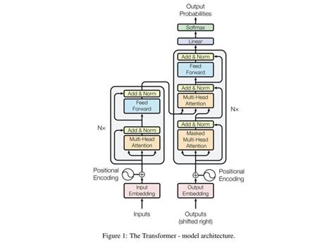 Generative Pre Trained Transformer Writes About Grief Quarks Daily