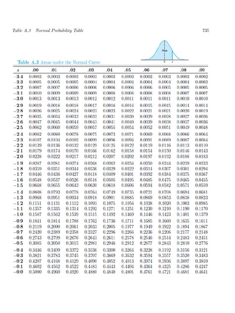 Statistical Tables Pdf