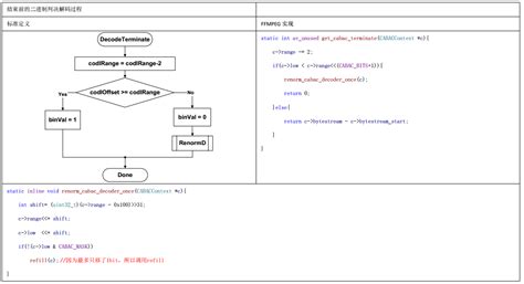 Cabac熵编码代码实现h264 Ffmpeg网络walkingma的专栏 Csdn博客