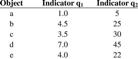 An Illustrative Example Of Hasse Diagram Download Scientific Diagram