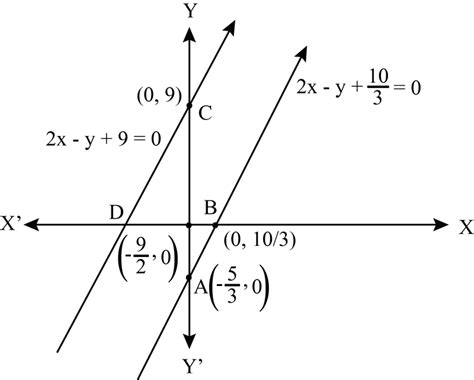 Graphically Find The Number Of Solution For The Following Pair Of Linear Equations In Two