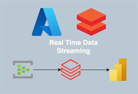 streaming data ingestion with databricks auto loader by shubhodaya