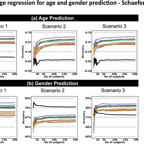 Simon Eickhoff Director And Full Professor Forschungszentrum Jülich Jülich Institute Of