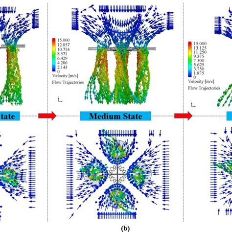 Computational Fluid Dynamics Cfd Simulation Results Of The Deformable
