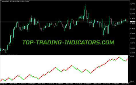 Renko Charts Indicator • Mt4 Indicators Mq4 Or Ex4 • Top Trading