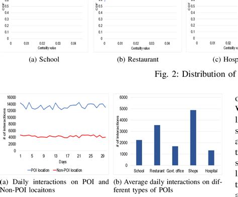 Figure 3 From A Human Mobility Data Driven Hybrid Gnnrnn Based Model For Epidemic Prediction