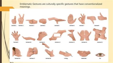 Functions Of Gestural Semantics In Contemporary Communication Ppt