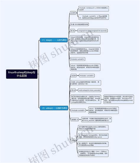 Linux中usleep和sleep有什么区别思维导图编号t3100021 Treemind树图