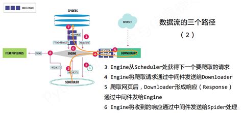 【mooc】python网络爬虫与信息提取 北京理工大学 Part 4北京理工大学爬虫 Csdn博客