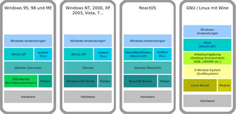 Windows Programme Mit Wine 90 Unter Linux Nutzen Pc Welt