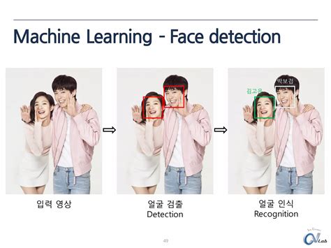C Opencv Tutorial PDF