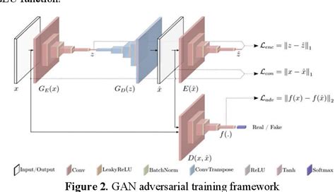 Utilizing Gans For Fraud Detection Model Training With Synthetic Transaction Data