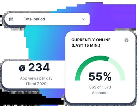 Analytics Feature Polario
