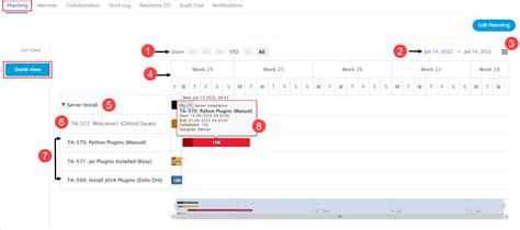 Gantt Chart ServiceOps