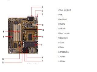 MOTHERBOARD COMPONENTS Pptx PPT