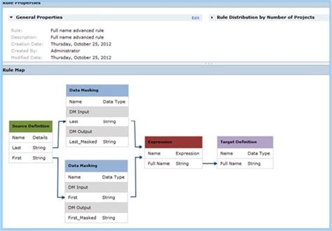 Informatica Test Data Management Cygnet Pericon