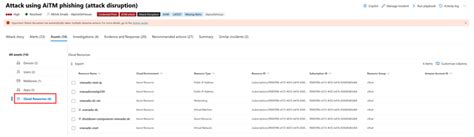 Investigate Incidents In The Microsoft Defender Portal Microsoft