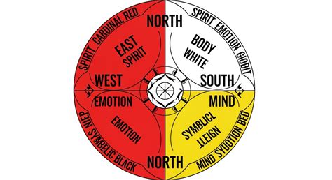 What Are Indigenous Cultural Teachings